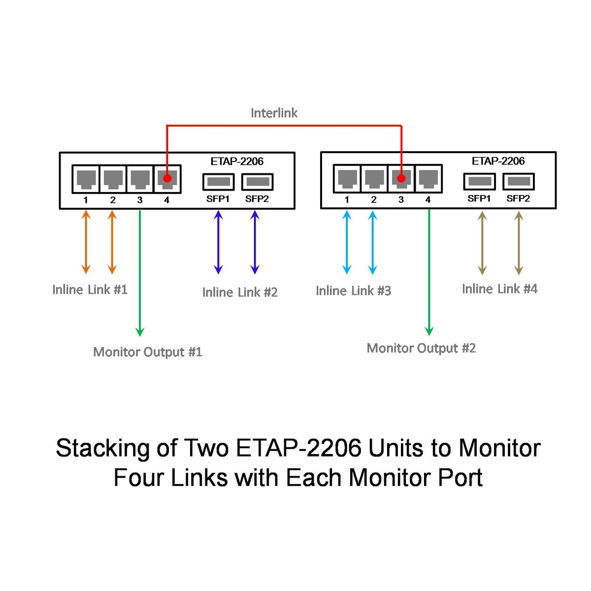Dual-Link GbE Copper and Fiber Network TAP – Dualcomm Dual-Link GbE Copper and Fiber Network TAP – Dualcomm