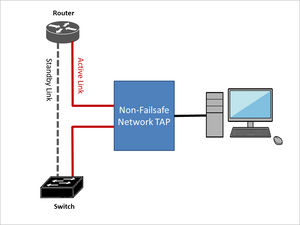 Network Taps for Capturing and Monitoring Network Traffic – Dualcomm