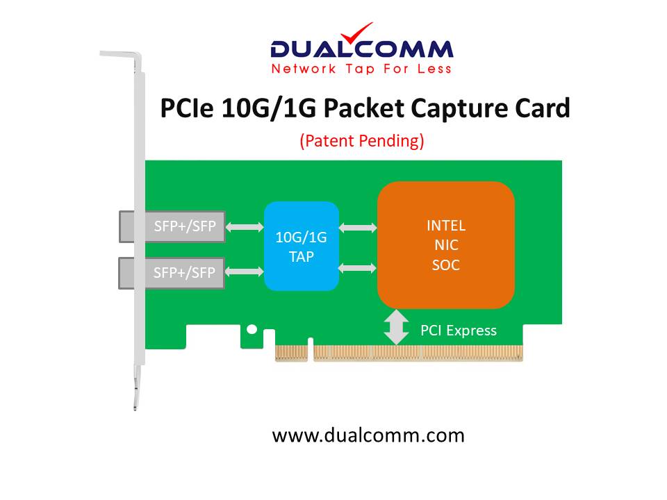 PCIe 10G/1G Packet Capture/Network TAP Card – Dualcomm
