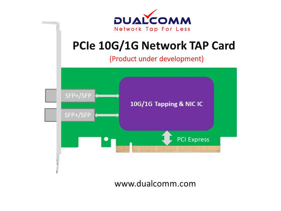 PCIe 10G/1G Network TAP Card – Dualcomm