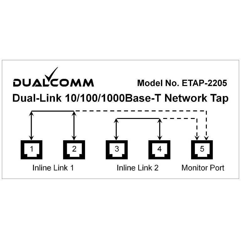 Dual-Link 10/100/1000Base-T Network TAP – Dualcomm