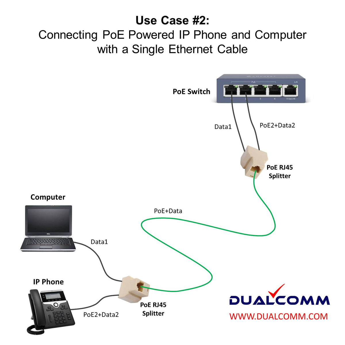 PoE RJ45 Splitter Kit for Ethernet Cable Sharing – Dualcomm